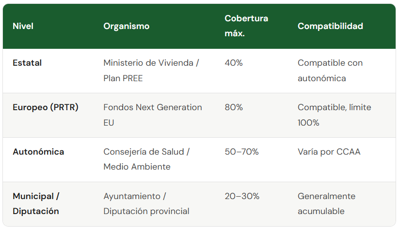 Subvenciones Uralita 2026: Cómo Conseguir Ayudas para Retirar el ...